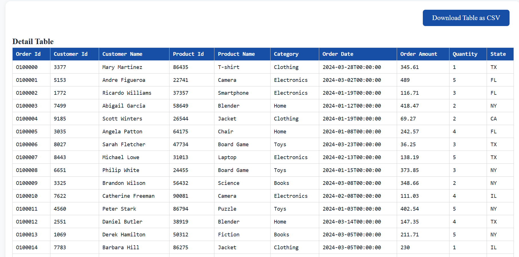 Haris Ahmed — Data Engineer & Analytics Consultant
